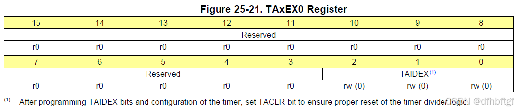 MSP430FR6989-定时器中断程序详解_msp430不进入定时器中断函数-CSDN博客