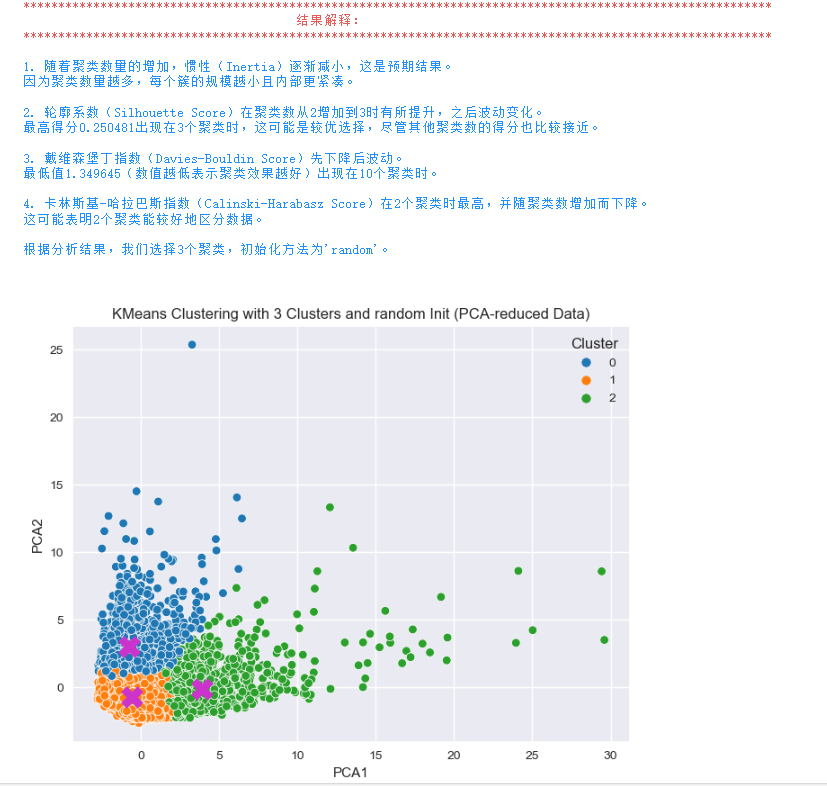 Python数据分析案例78——客户无监督聚类分析（5种聚类方法）python聚类分析 Csdn博客