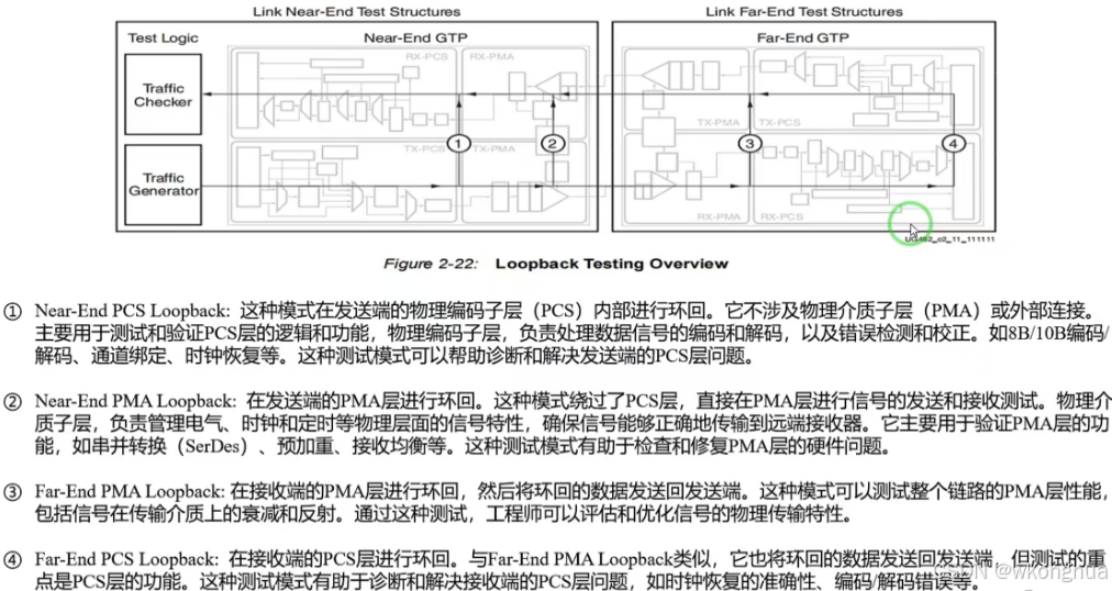 Vivado使用IBERT 测试GT配置 Loopback Mode 选项_near end pcs-CSDN博客