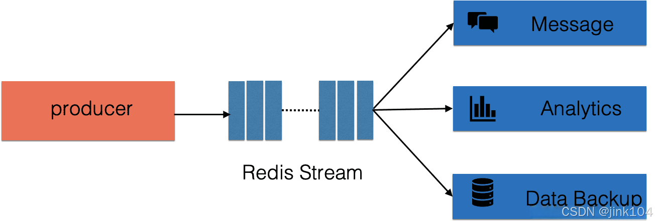 Java面试系列 Redisjava Redis Csdn博客
