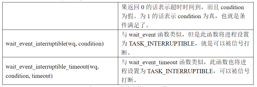 Linux阻塞和非阻塞IO实验_linux poll设置非阻塞io-CSDN博客