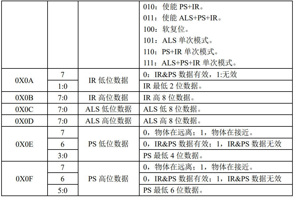 [IMX] 09.I2C 总线_imx663 i2c 地址-CSDN博客