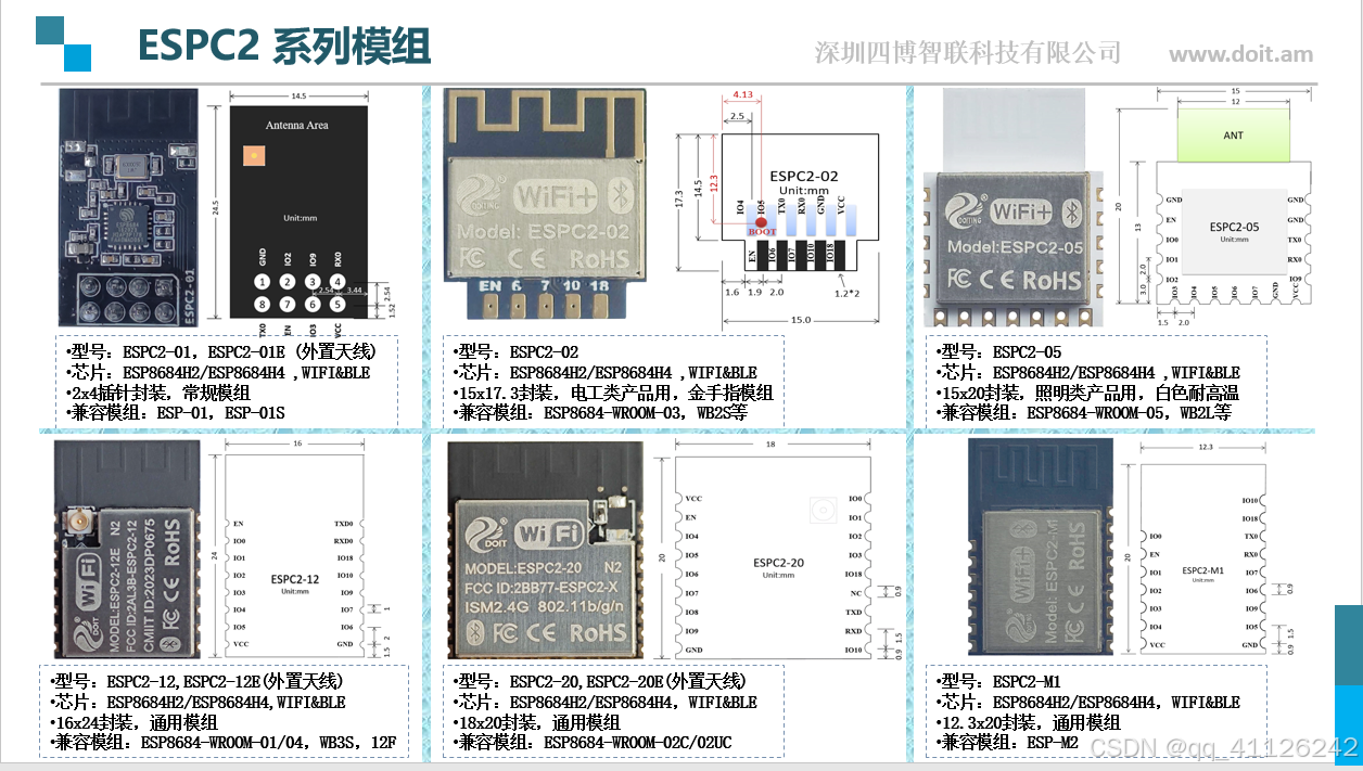 deinit Wi-Fi(ox3001)0[0m(395)ESP NOW UART: WiFi init failed 提示这个错误_failed to deinit wi-fi driver ...