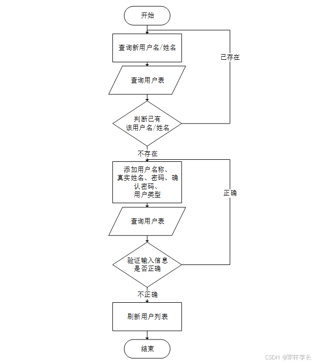 计算机毕业设计springboot基于vue的不动产登记系统 基于spring Boot与vue的房产登记管理系统设计与实现 Spring