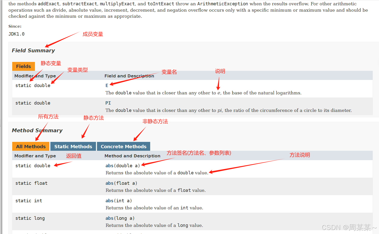 19、Java API手册_javaapi中文手册-CSDN博客