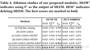 MDSAM：Multi-Scale and Detail-Enhanced SAM for Salient Object Detection ...