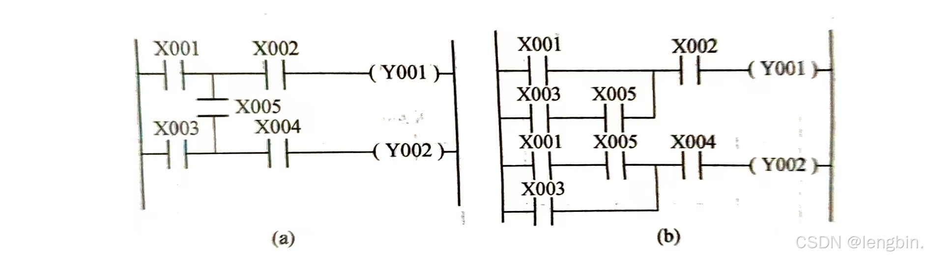 零基础学习PLC_pls-CSDN博客