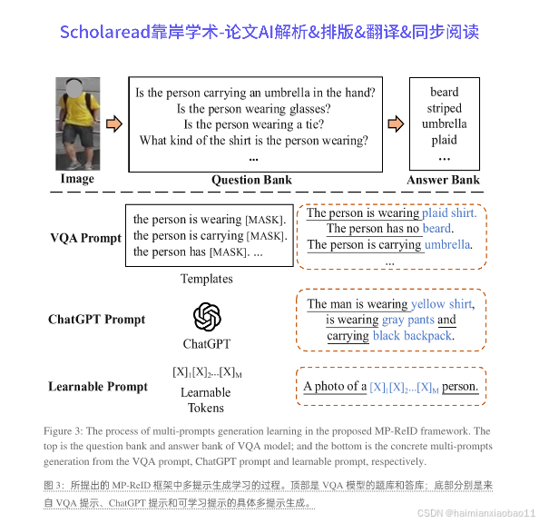 AAAI2024最佳解读|Multi-Prompts Learning with Cross-Modal Alignment for Attribute-based Person Re--CSDN博客