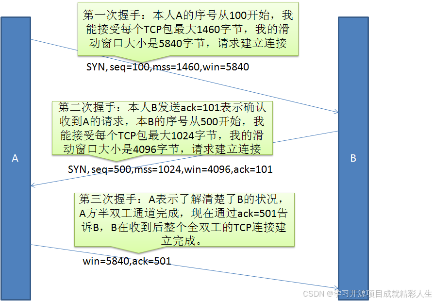 Connection refused）| error 111: (111) Connection refused ...