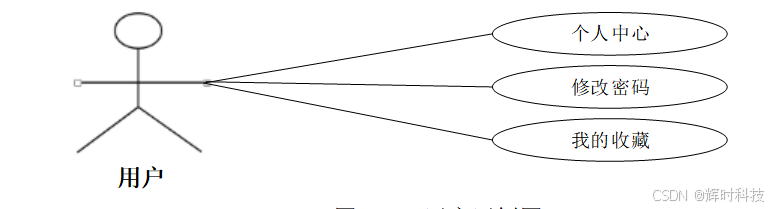 计算机毕业设计ssm地铁综合服务管理系统 基于ssm框架的城市轨道交通综合服务系统开发 Ssm框架下的地铁综合服务管理平台设计与实现 Csdn博客