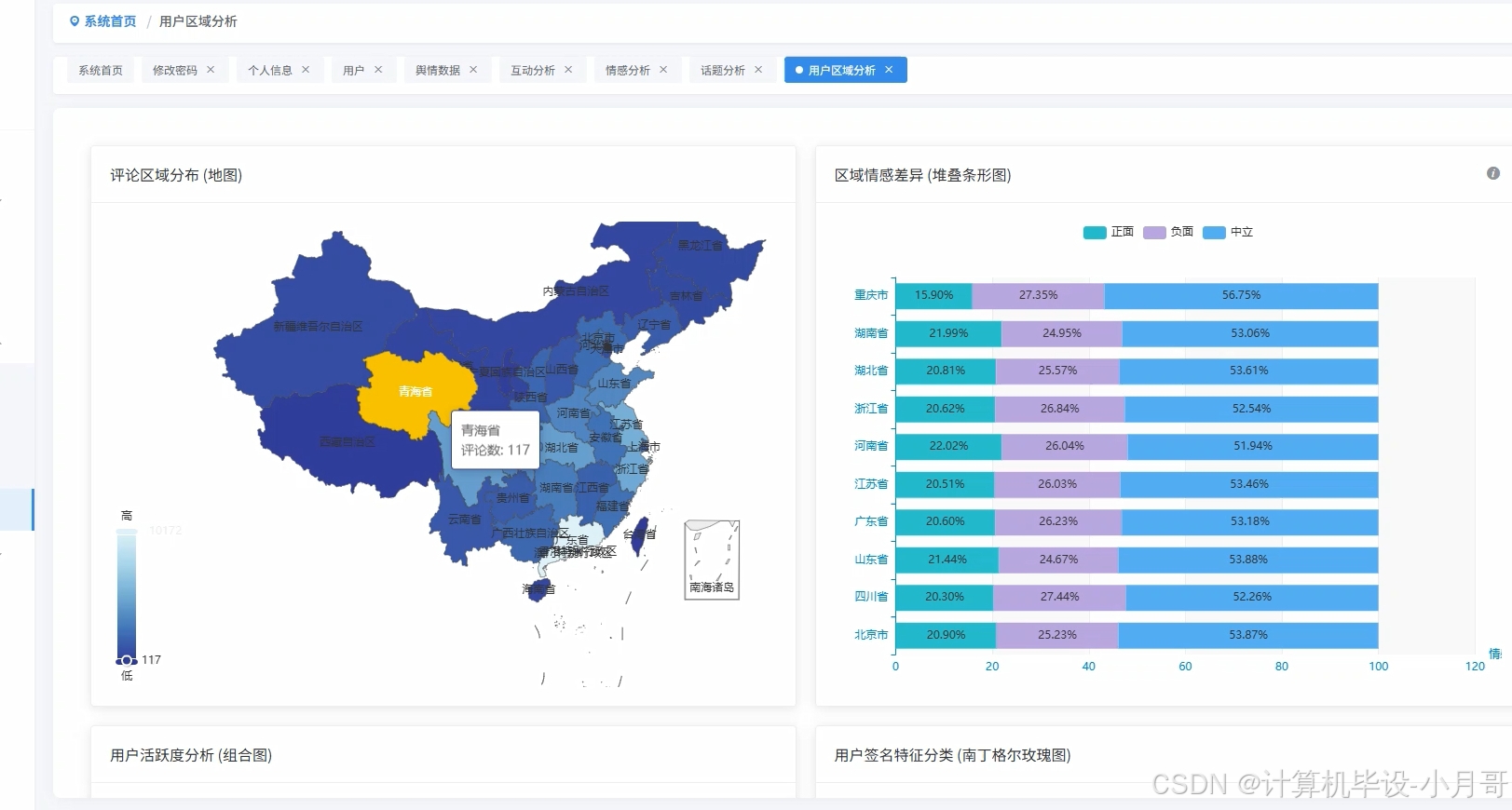 【Python大数据+AI毕设实战】无人驾驶网约车抖音社会舆情可视化分析系统_python_计算机毕设-小月哥-永洪数据分析社区
