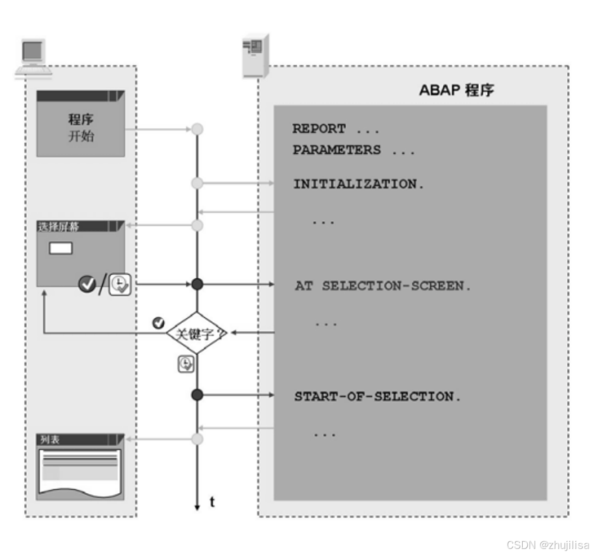 sap系列-10 选择屏幕_sap 选择屏幕-CSDN博客