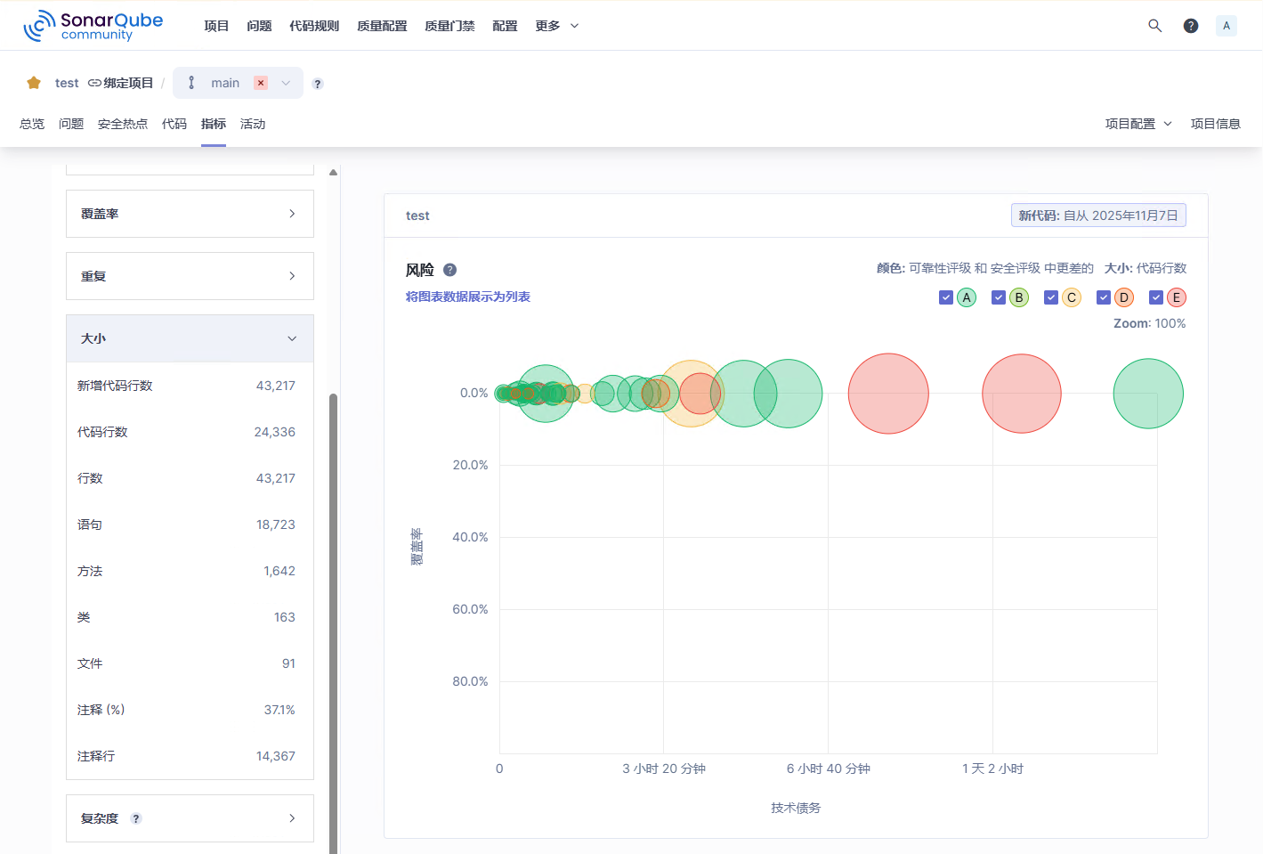 SonarQube 汉化 +SonarScanner CLI 安装教程（Windows）_sonarqube汉化-CSDN博客