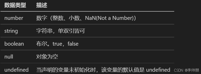 JavaWeb学习Day02 JavaScript、vue-CSDN博客