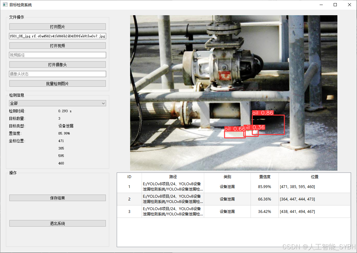 基于YOLOv8的设备泄漏检测系统（YOLOv8深度学习+YOLO数据集+UI界面+Python项目+模型）-CSDN博客