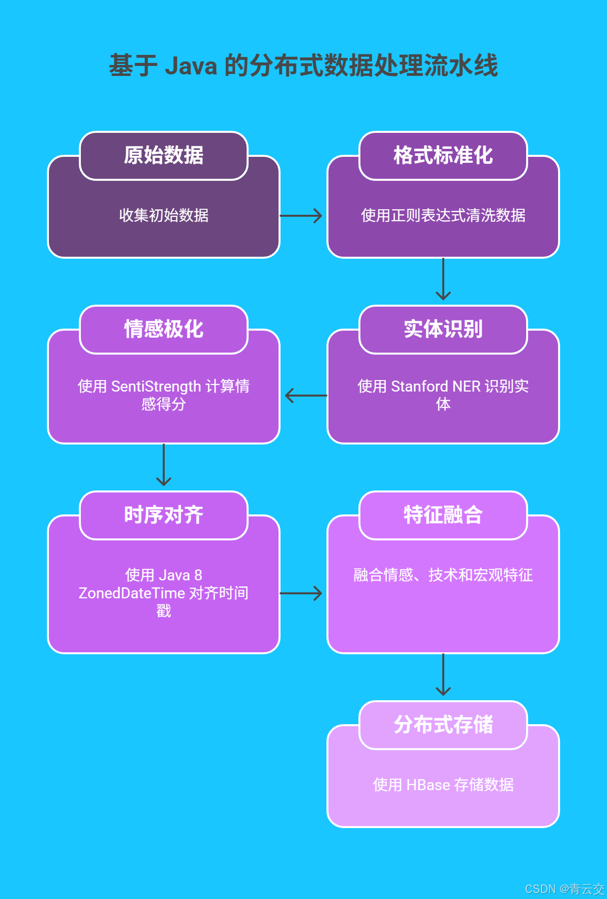 Java 大视界 -- Java 大数据机器学习模型在金融市场情绪分析与投资策略制定中的应用-CSDN博客