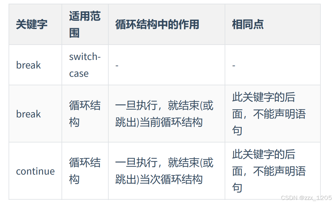 C语言第4章、流程控制语句_c语言 case语句流程图-CSDN博客