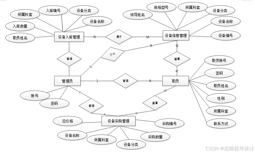 计算机毕业设计springboot医院医疗设备管理系统 基于spring Boot的医院设备资源管理系统开发 Spring Boot架构下的