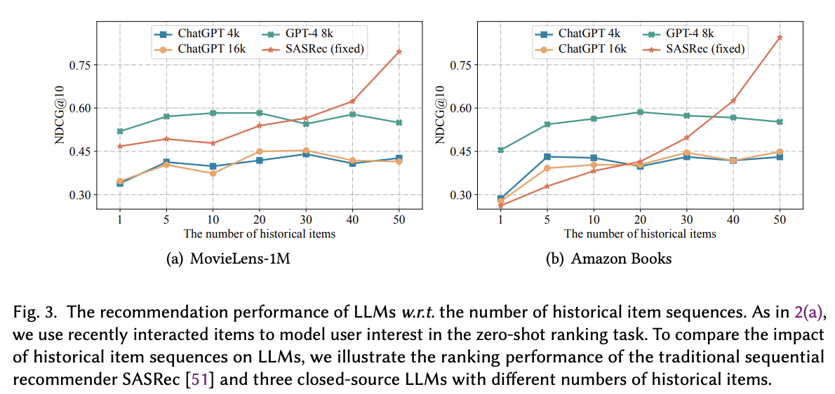LLM-＞Rec综述：Tapping the Potential of Large Language Models as Recommender Systems..._language ...