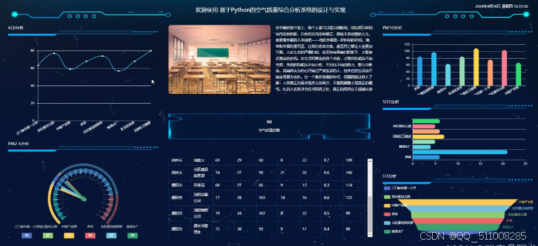 Springbootvue的空气质量综合分析系统python 计算机毕业设计vue空气质量系统 Csdn博客