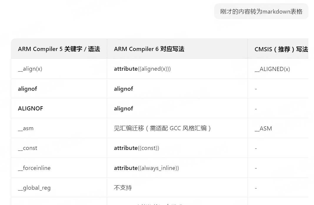 使用豆包把文本、表格内容转为markdown表格，并输出markdown文本_豆包生成markdown-CSDN博客