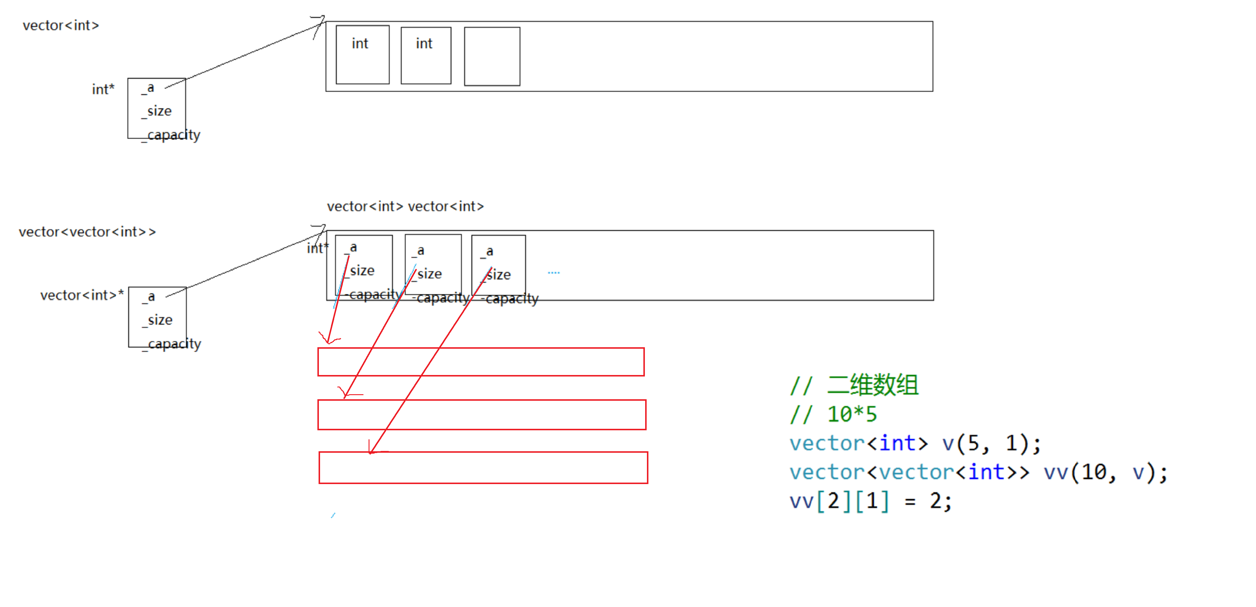 Vector：C++ 中最“全能”的瑞士军刀_vector c++-CSDN博客