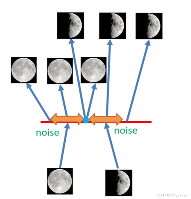 Vae详解_vae模型-CSDN博客