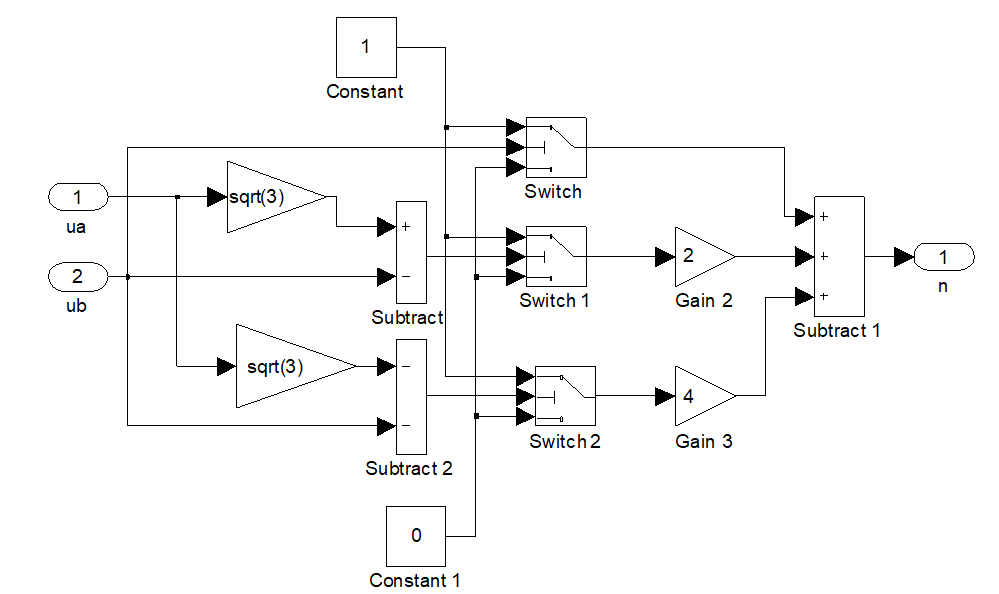 经典的SVPWM理论及Simulink仿真搭建_svpwm调制方法原理-CSDN博客