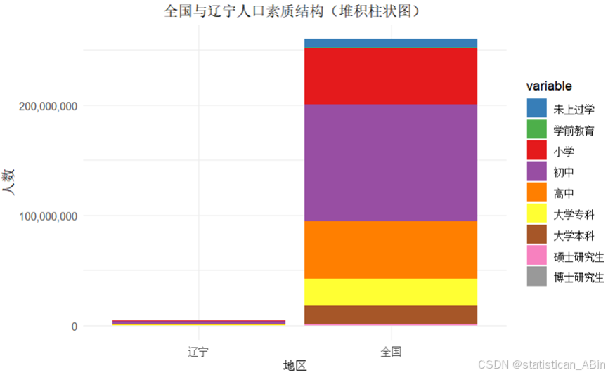 R语言数据分析案例48-辽宁省产业情况分析和预测_用lstm模型预测辽宁省经济出口量的研究背景-CSDN博客