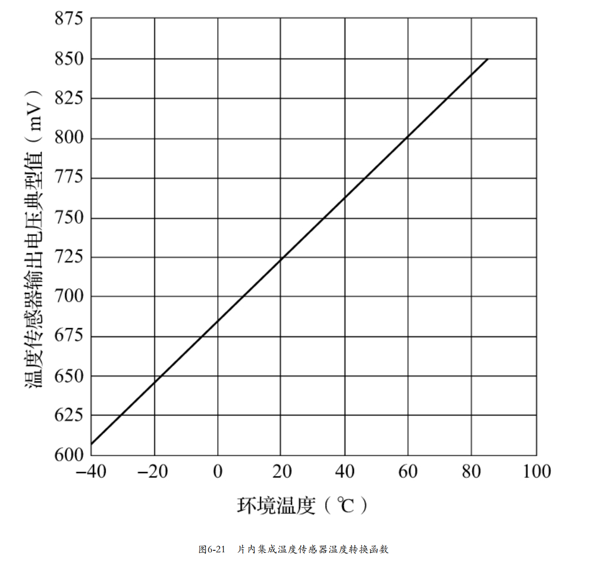 基于ARMCortex-M4F内核的MSP432MCU开发实践【2.1】-CSDN博客