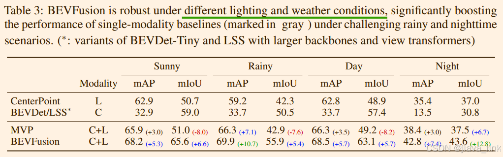 MIT-BEVFusion模型理解_bevfusion mit-CSDN博客
