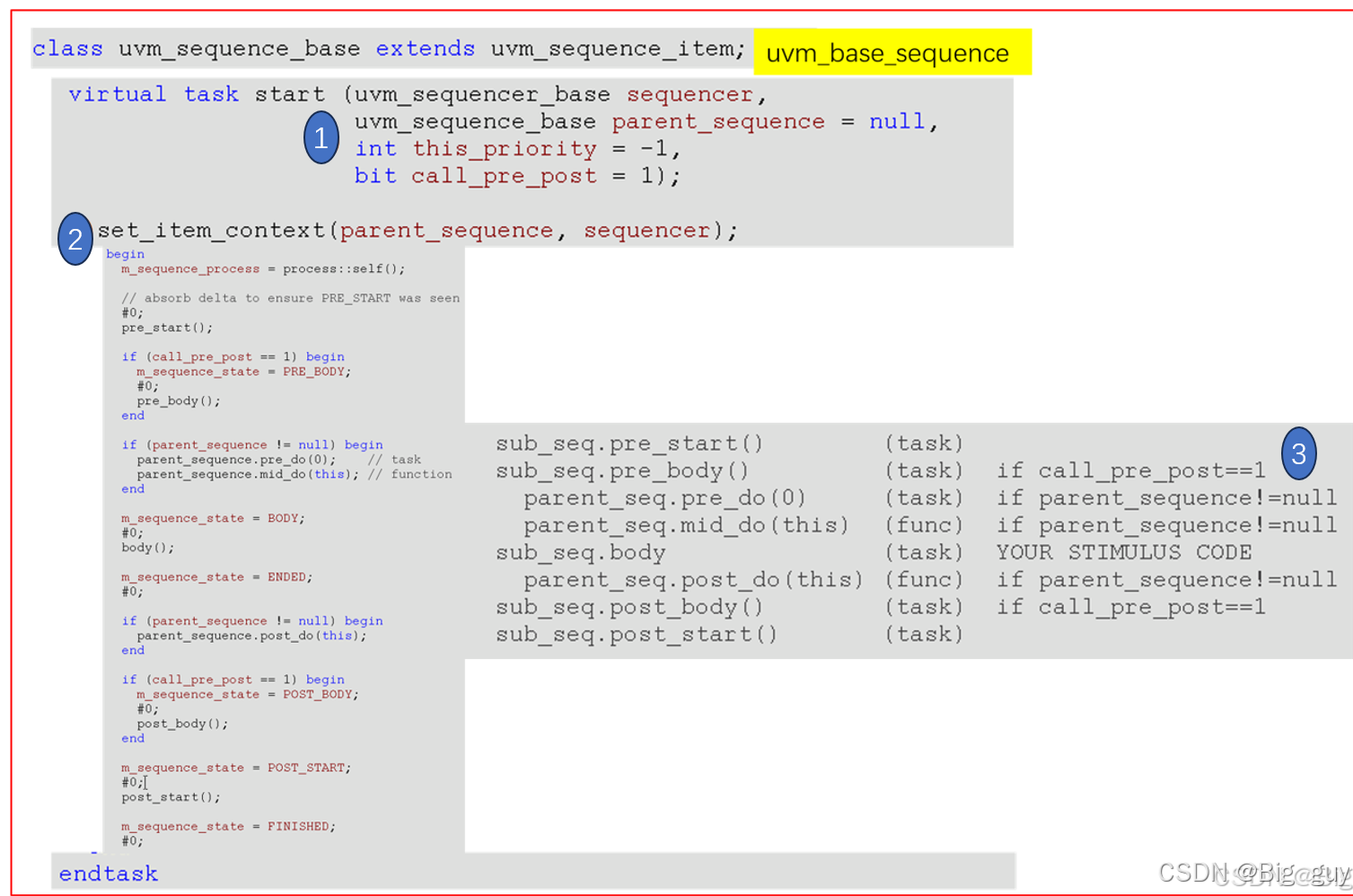 sequence与sequence_item创建、挂载的比较与详解_sequence的挂载-CSDN博客
