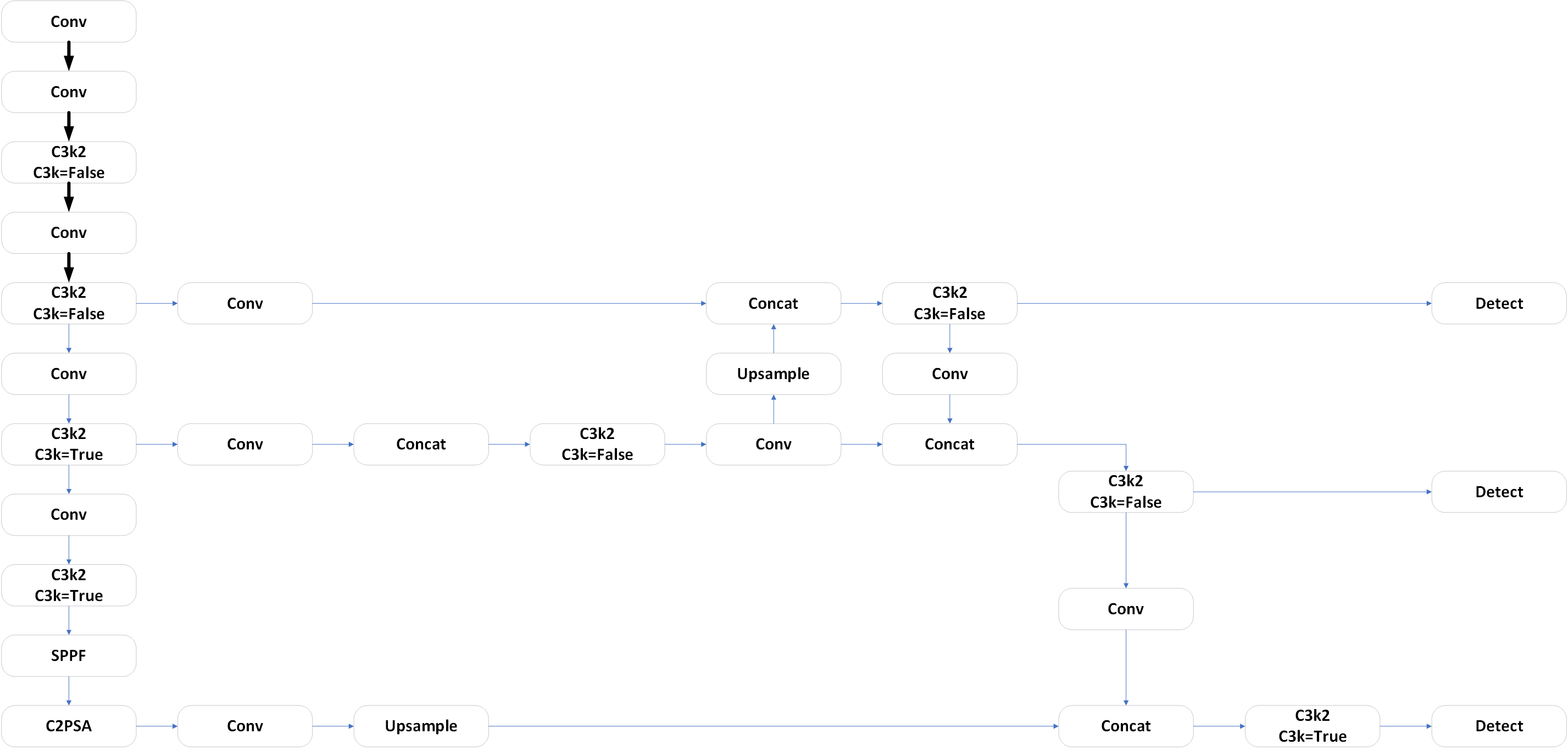 YOLOv11人脸检测系统_yolov11 人脸检测-CSDN博客