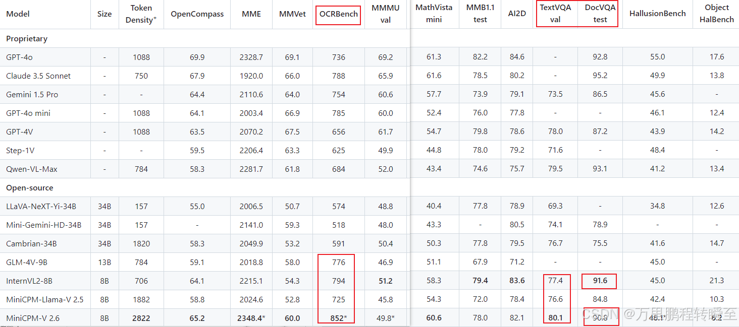 论文阅读：ORYX MLLM: ON-DEMAND SPATIAL-TEMPORAL UNDERSTANDING AT ARBITRARY RESOLUTION-CSDN博客
