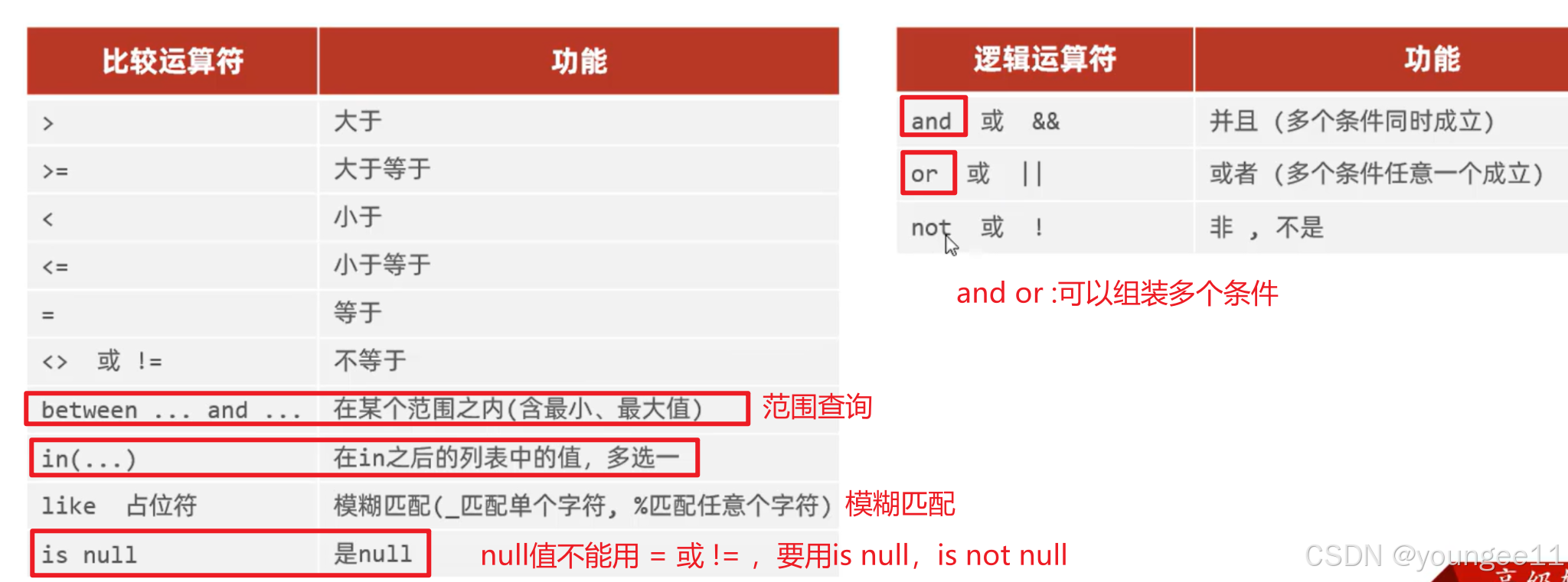 Javaweb学习 Day06-Day08MySQL总结-CSDN博客