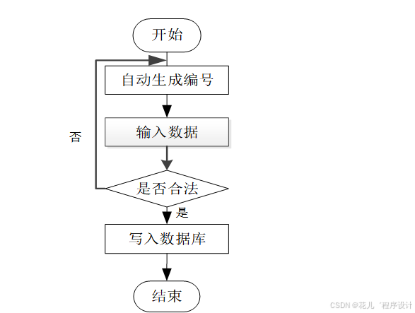计算机毕业设计基于微信小程序的餐厅点餐系统的设计与实现基于微信小程序的智能餐厅点餐系统 餐厅智能点餐管理平台的设计与开发 Csdn博客 