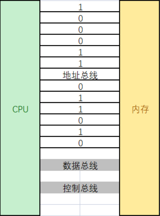 C语言---指针从入门到精通(上)_what does a pointer expression produce as a result-CSDN博客