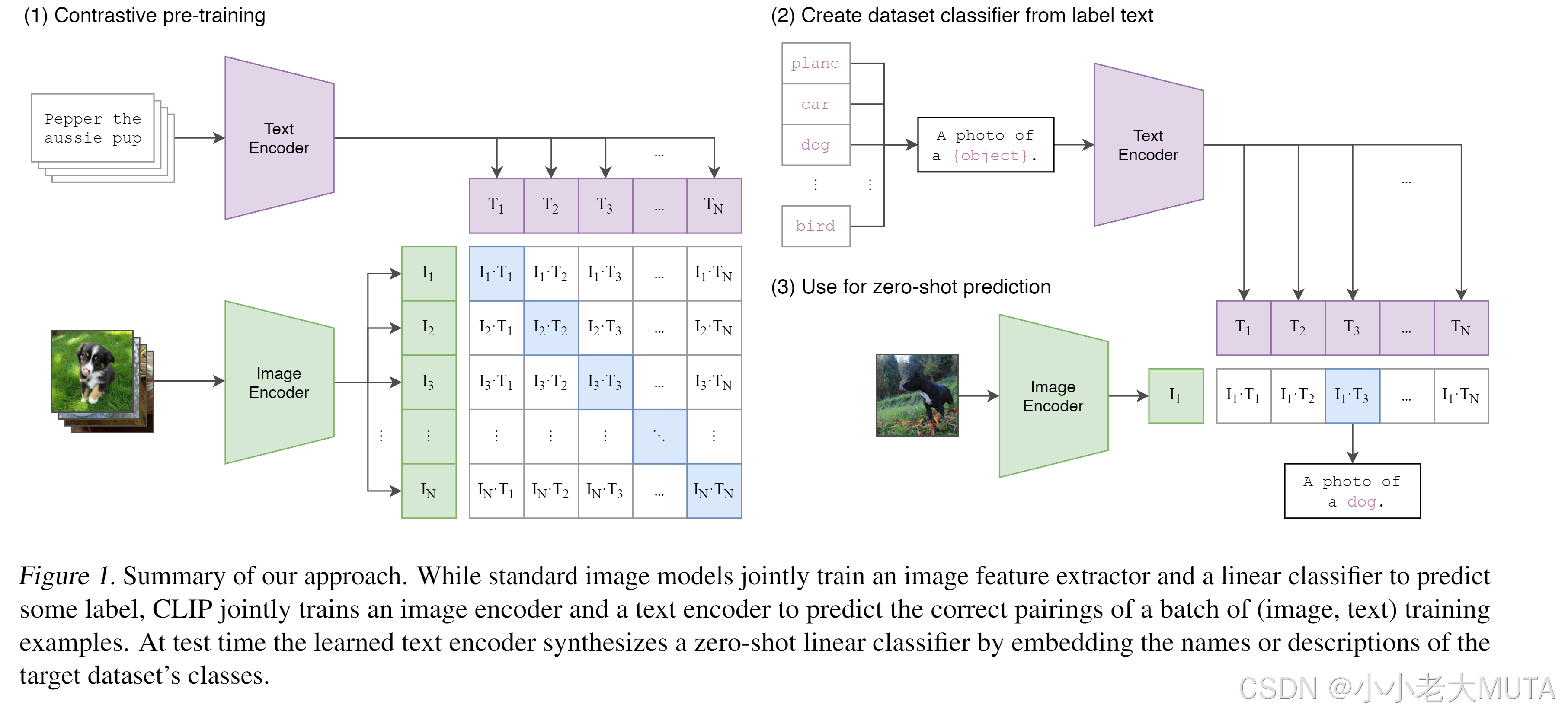 《多模态论文串讲·上》论文精度笔记_vqa、vr-CSDN博客