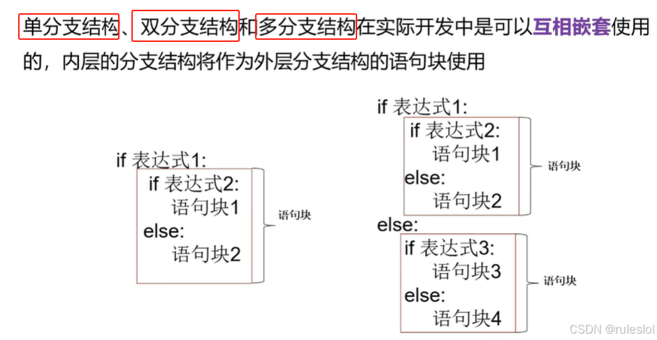 Python06 程序的组织结构python代码组织结构 Csdn博客