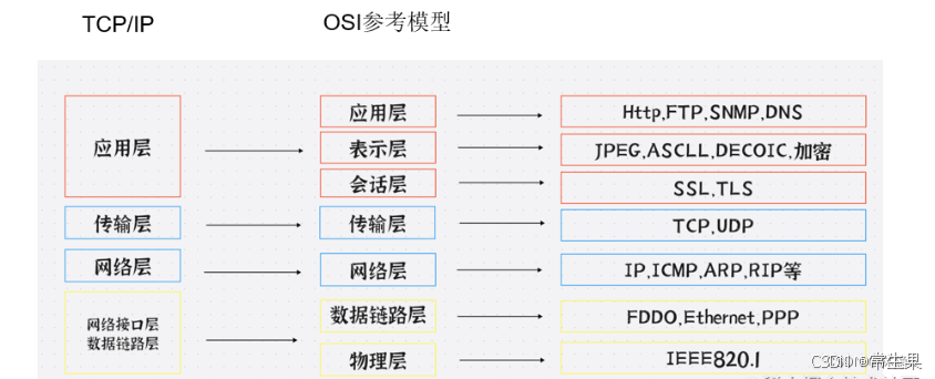 【JavaWeb】一张图看懂Http和Https协议_htts-CSDN博客