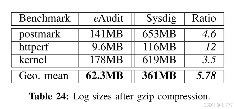 eAudit：快速、可扩展且可部署的审计数据收集系统_camflow-CSDN博客