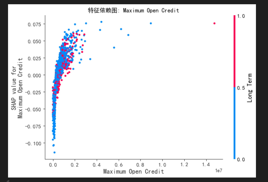Day17 shap图的绘制-CSDN博客