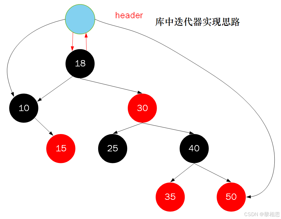 封装红黑树实现mymap和myset-CSDN博客