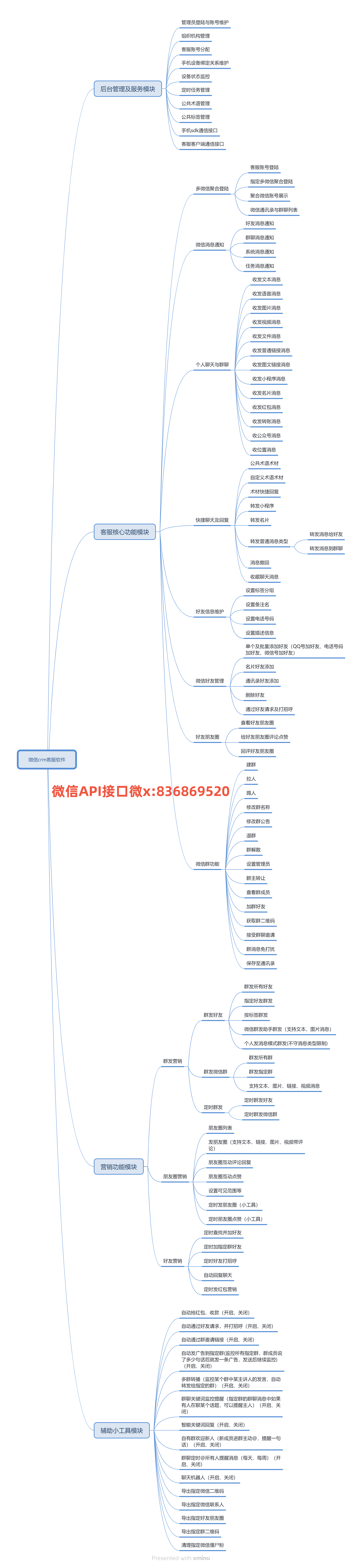 基于Netty与Protobuf实现微信个人号iPad协议长连接网关的Java实战-CSDN博客