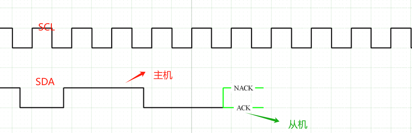 嵌入式开发学习日志Day10（ARM体系架构——GPT定时器、UART及I2C)_嵌入式开发 gpt配置-CSDN博客