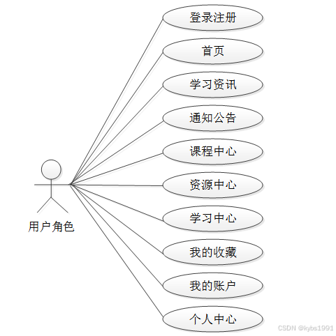 springboot少儿程序设计学习平台-毕业设计源码24550_children's programming course-CSDN博客