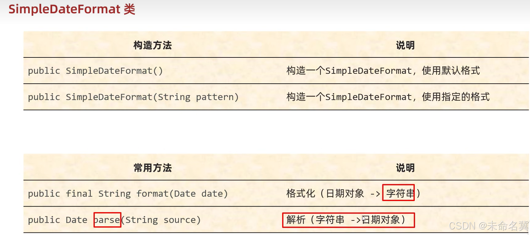 javase复习day20时间相关类-CSDN博客