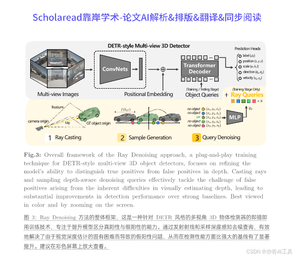 ECCV2024论文解析|Ray Denoising Depth-aware Hard Negative Sampling for Multi-view 3D Object Detection ...