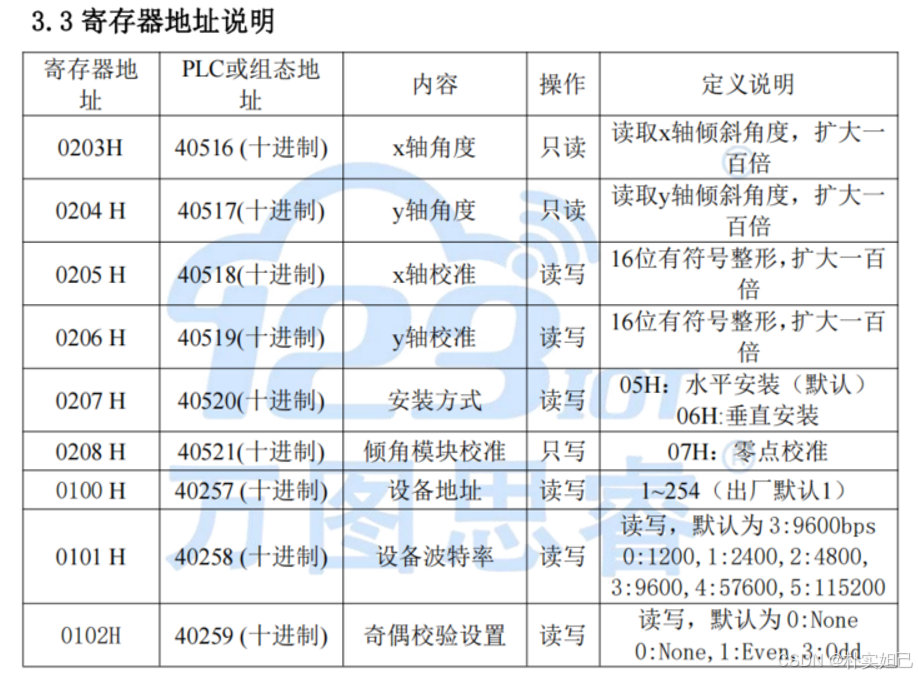 STM32f407 串口2 modbus RS485接收+数据解析+串口1发送_f407 modbus 支持串口-CSDN博客