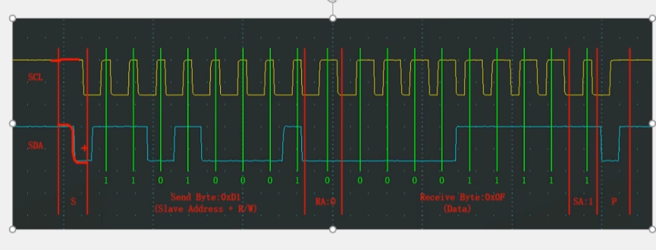 STM32学习Day10（I2C）-CSDN博客